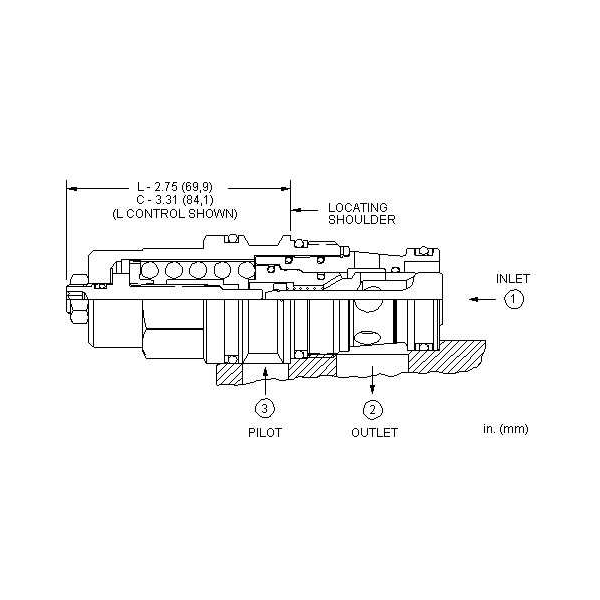 Motion control valve CBGA-LHN | Servi