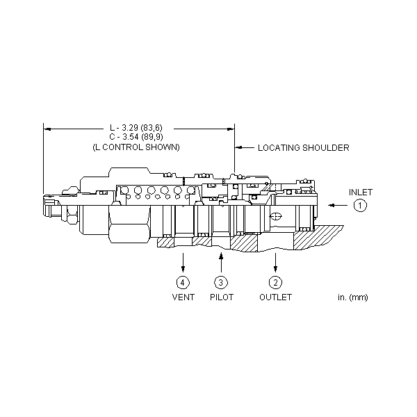 Motion control valve CWEL-LGN | Servi