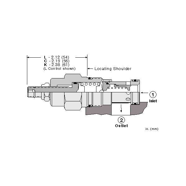 Pressure relief valve RPGC-LCN | Servi