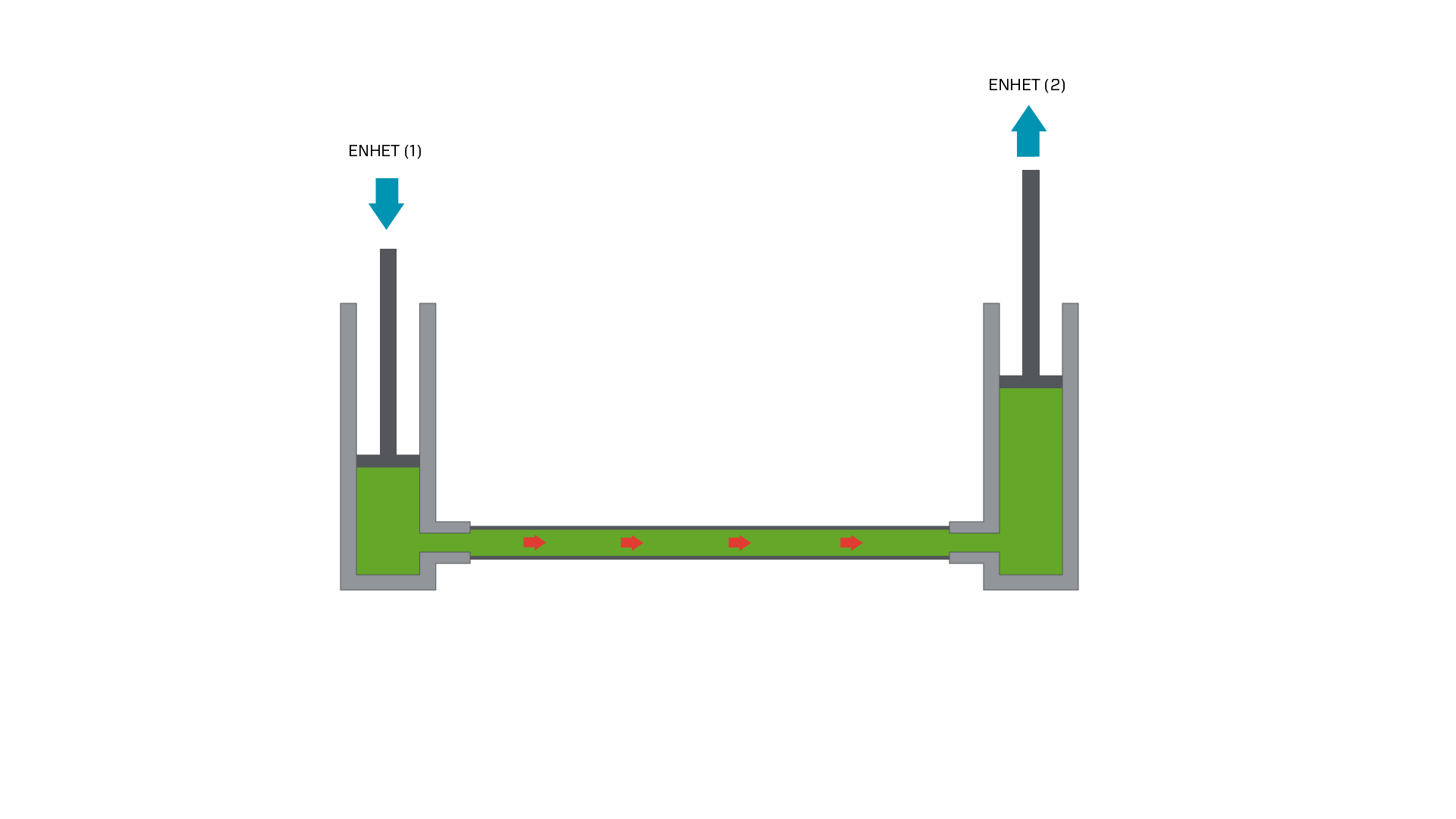 What is hydraulics? An introduction to hydraulics | Servi